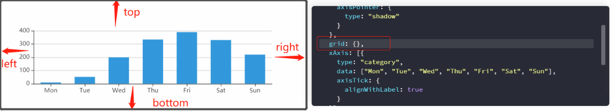 Echarts grid组件：调整图表的位置-CSDN博客