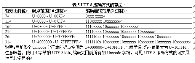 Unicode编码详解(三)：UTF-8编码_unido-utf8-CSDN博客
