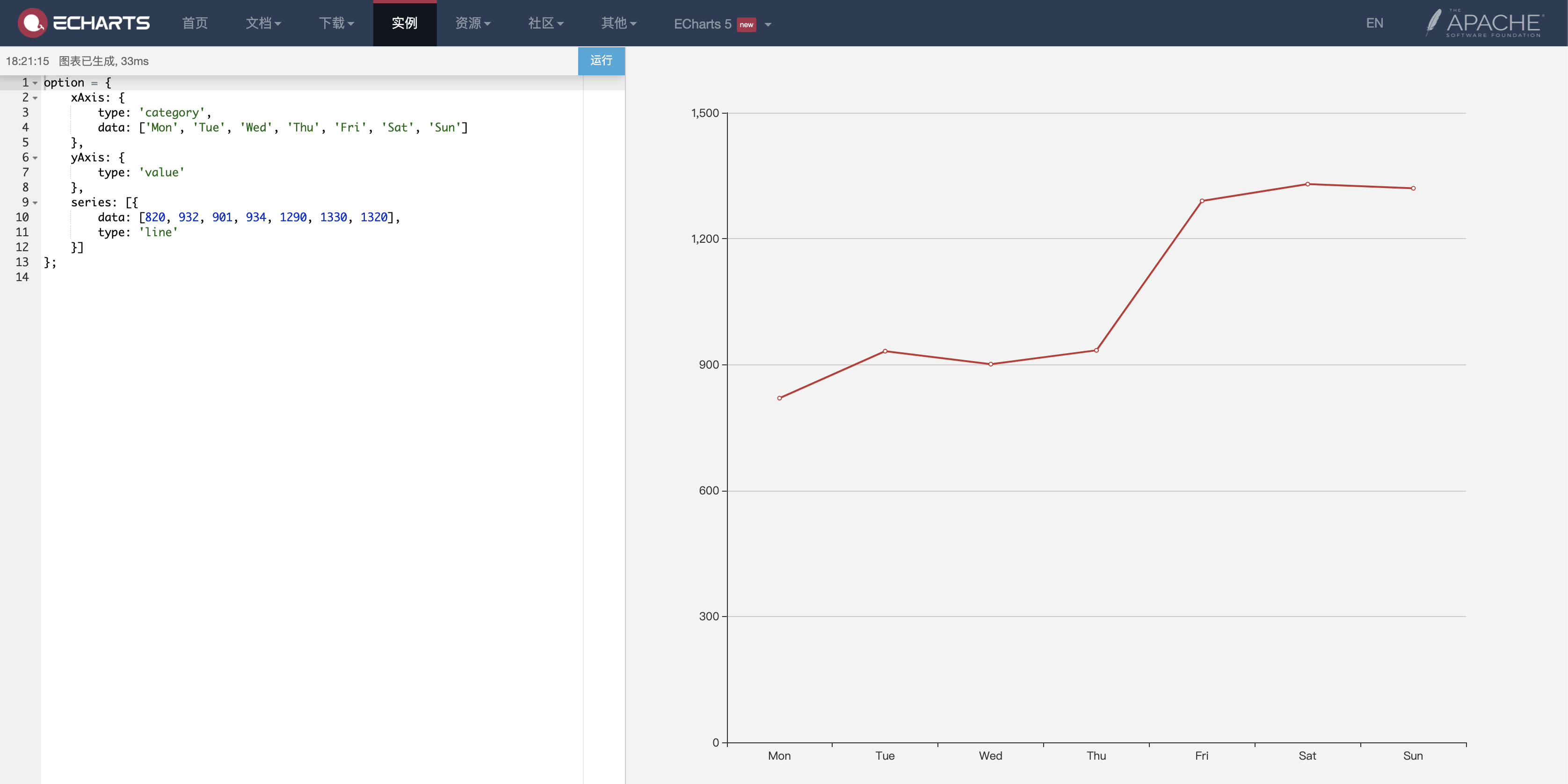 Echarts图表中设置背景图片_echarts设置背景图片-CSDN博客