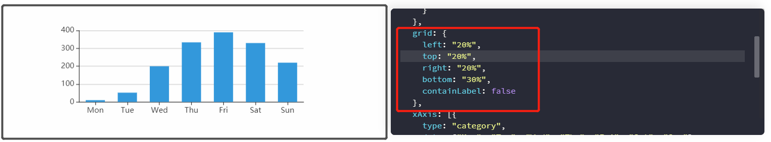 Echarts grid组件：调整图表的位置-CSDN博客