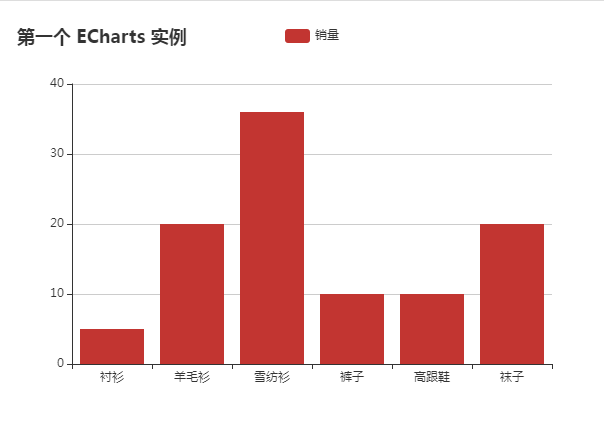 ECharts 使用series.itemStyle.color给柱状图设置柱体不同颜色_echarts itemstyle color-CSDN博客