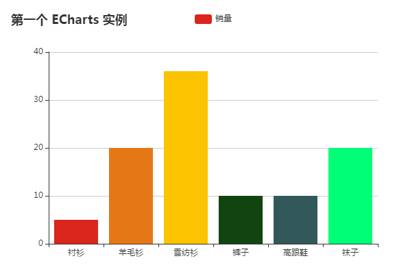 ECharts 使用series.itemStyle.color给柱状图设置柱体不同颜色_echarts itemstyle color-CSDN博客