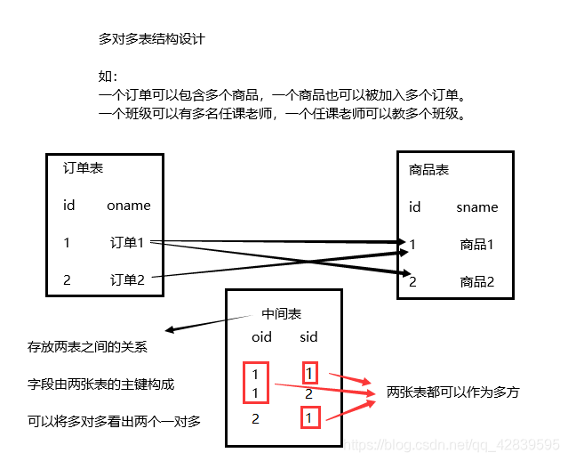 Mysql介绍,sql入门及表结构分析select语句和哪个模式是对应的 Csdn博客