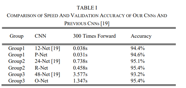 论文阅读《Joint Face Detection and Alignment using Multi-task Cascaded ...