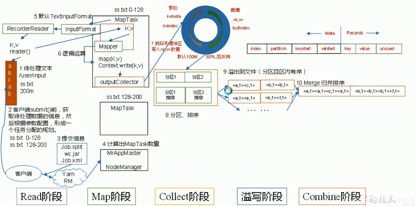 【mapreduce】mr 框架原理 之 Maptask工作机制mr中maptask的工作流程机制 Csdn博客