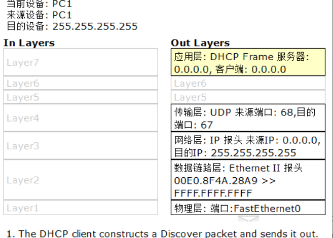 DHCP详解_dhcp unicast-CSDN博客