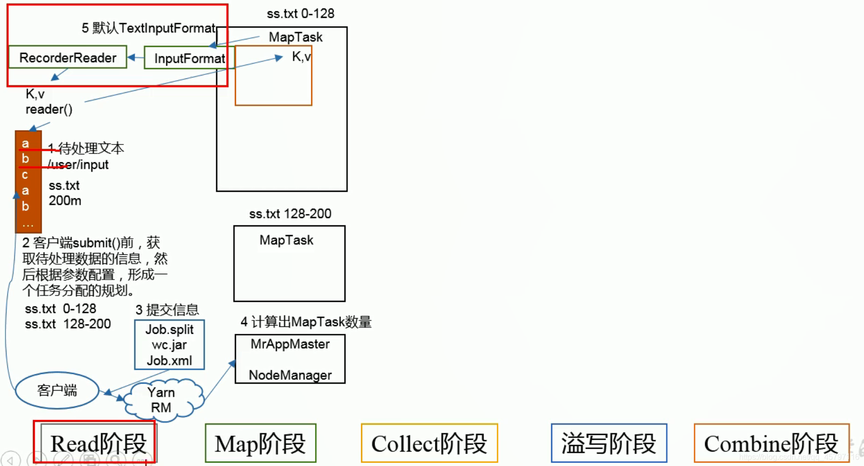 【mapreduce】mr 框架原理 之 Maptask工作机制mr中maptask的工作流程机制 Csdn博客