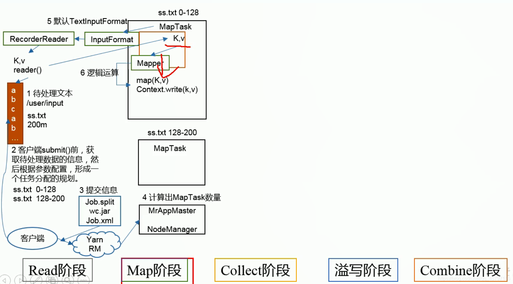 【mapreduce】mr 框架原理 之 Maptask工作机制mr中maptask的工作流程机制 Csdn博客