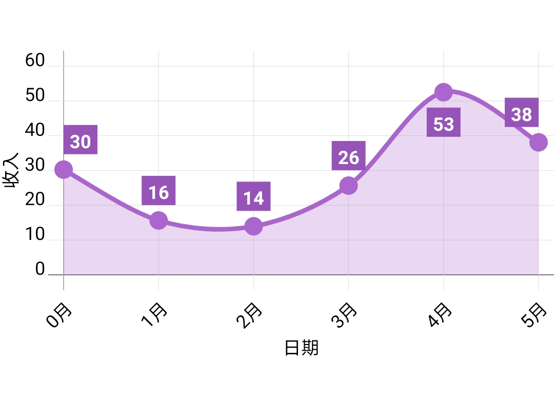 android轻松画出好看的折线图？_android 好看得折线图-CSDN博客