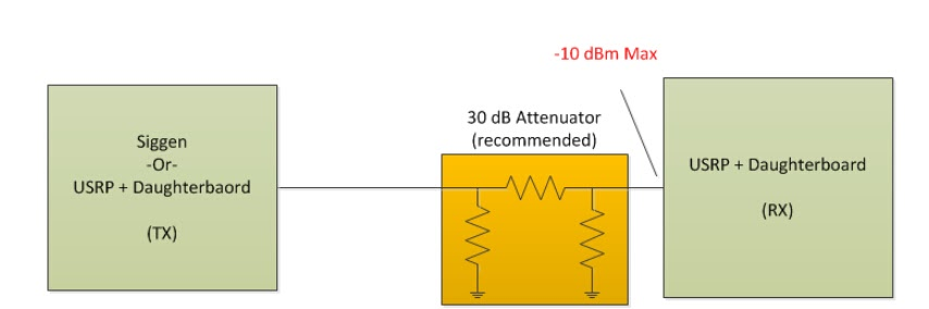 应用笔记 UHD提供的示例 Ettus Research_uhd examples shiyong-CSDN博客
