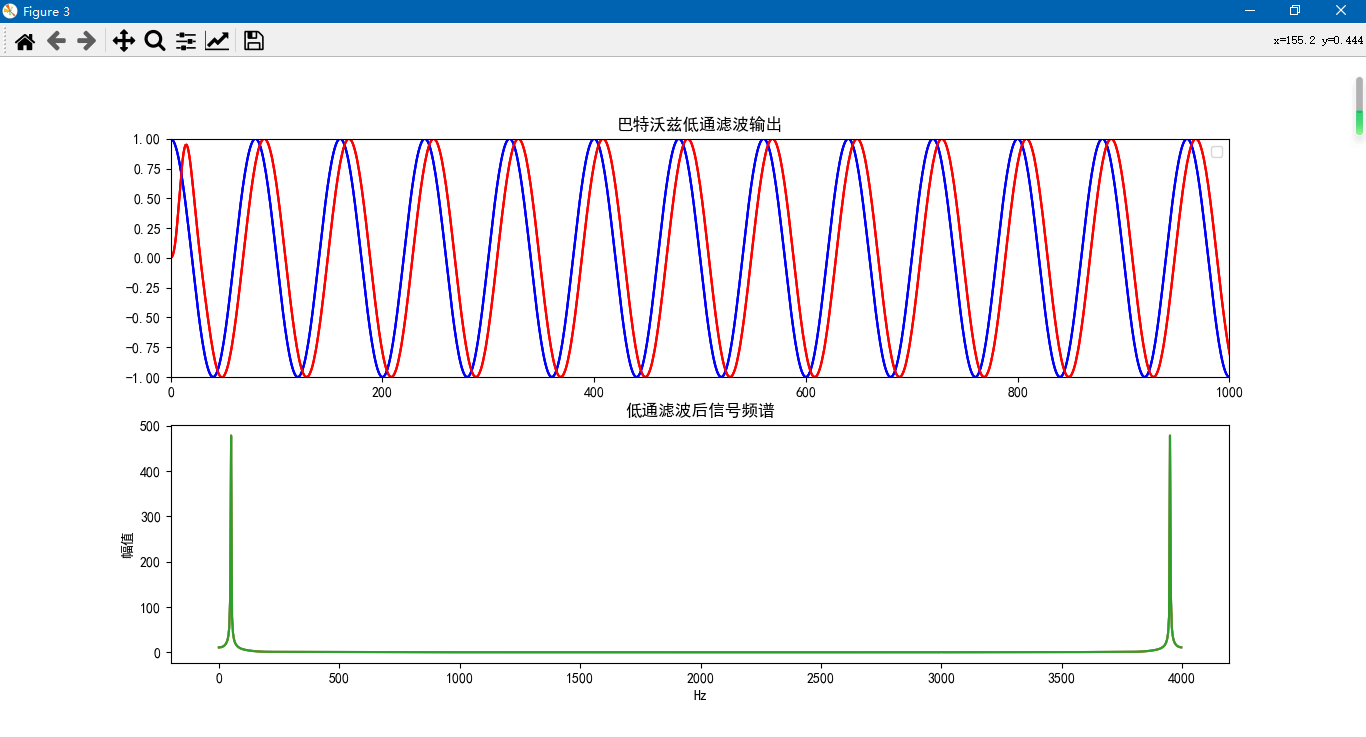窗函数法设计FIR滤波器与IIR滤波器Python编写(从MATLAB移植）_是否能用窗函数法设计iir-CSDN博客