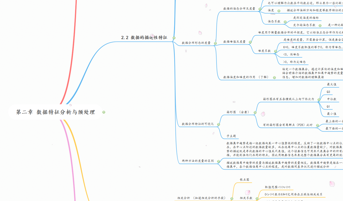 大数据分析与挖掘第二章考试重点 思维导图大数据分析第二章爬虫与大数据思维导图 Csdn博客