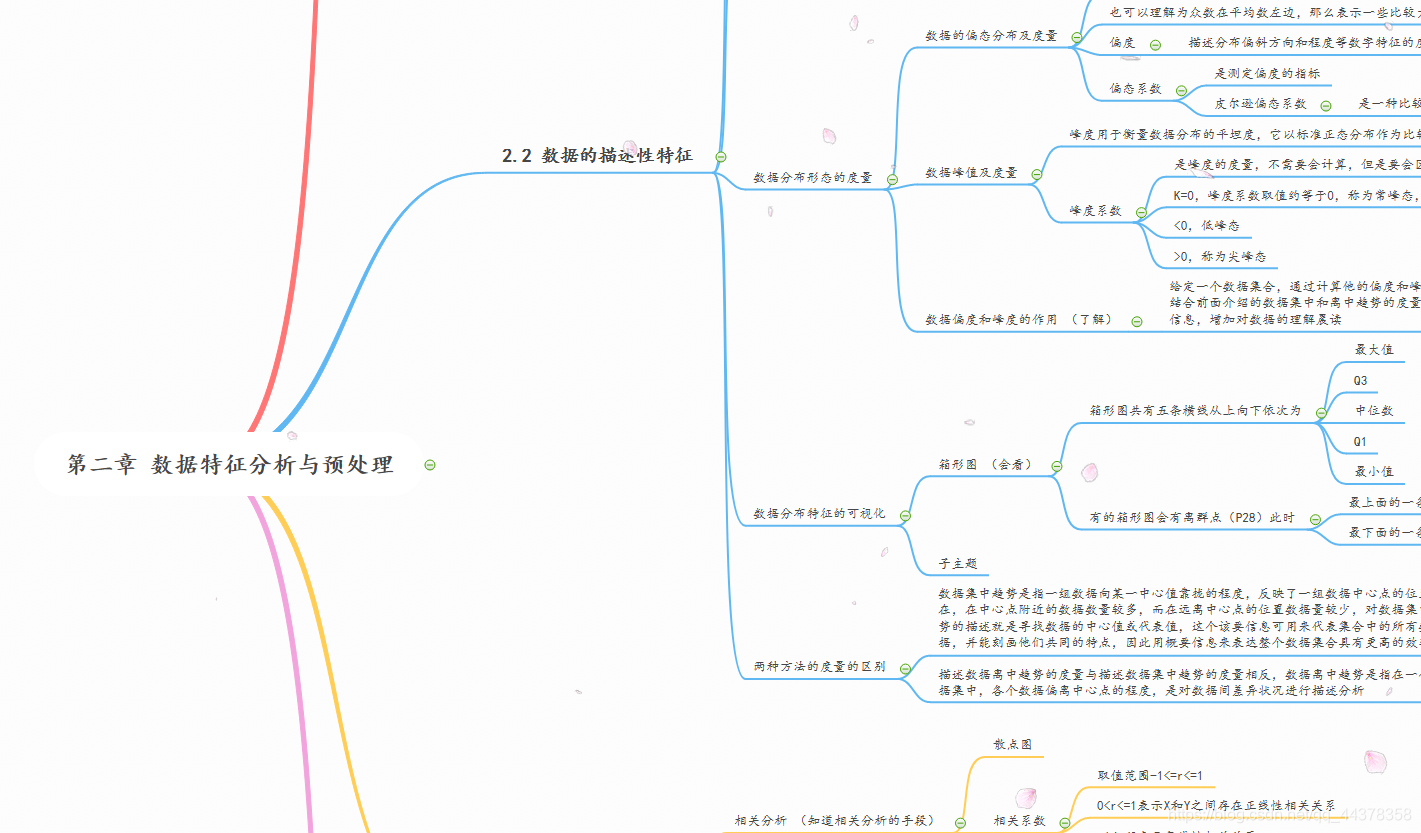 大数据分析与挖掘第二章考试重点 思维导图大数据分析第二章爬虫与大数据思维导图 Csdn博客