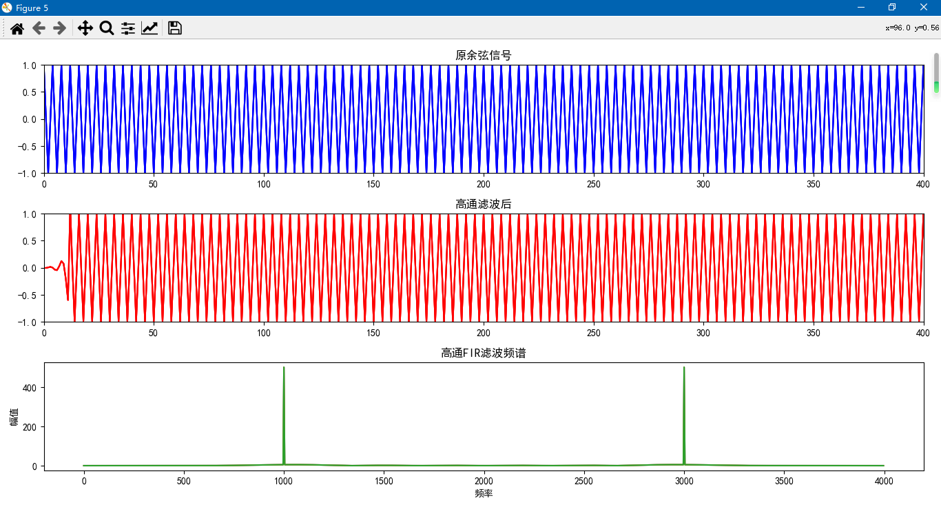 窗函数法设计FIR滤波器与IIR滤波器Python编写(从MATLAB移植）_是否能用窗函数法设计iir-CSDN博客