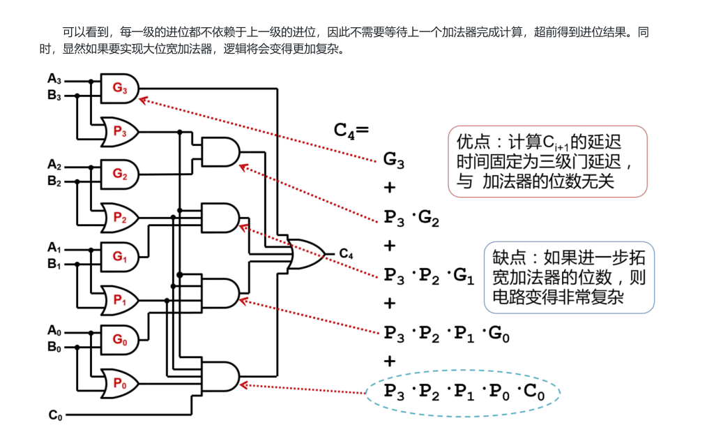 数字ic笔试题分类整理芯动科技笔试题ic Csdn博客 1141