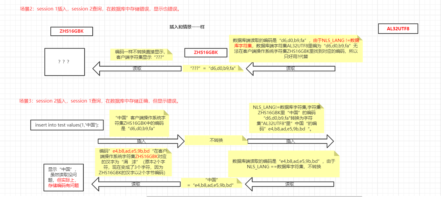 Oracle 字符集之中文乱码分析 Csdn博客 