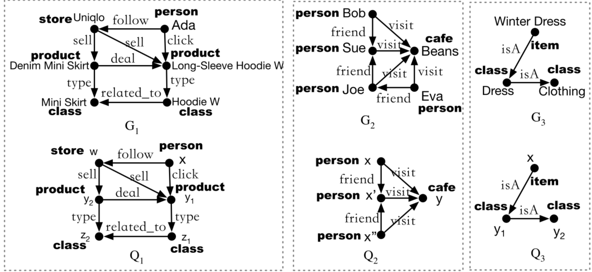 [论文阅读]Capturing Associations in Graphs 阅读笔记-CSDN博客