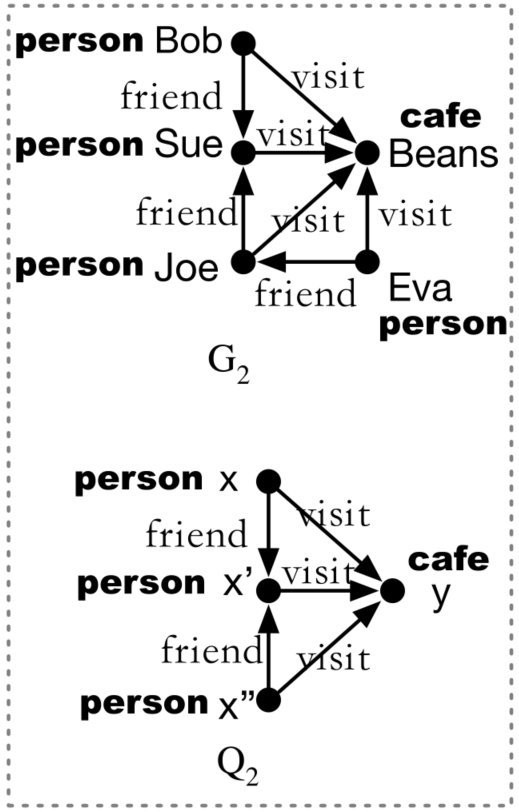 [论文阅读]Capturing Associations in Graphs 阅读笔记-CSDN博客