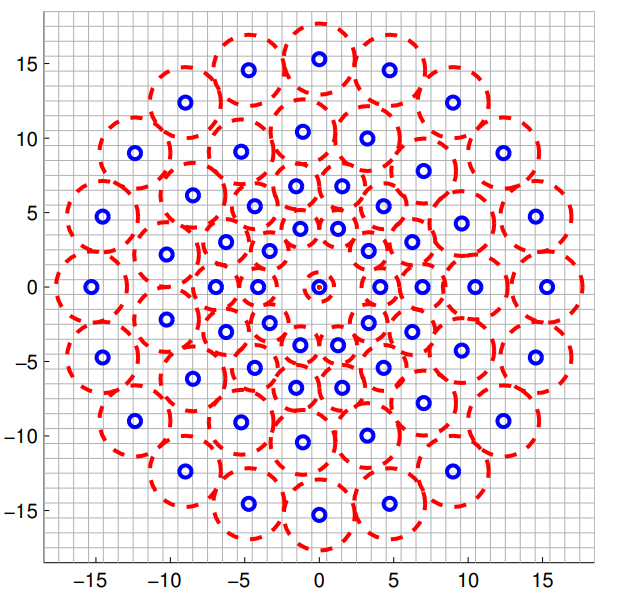 特征提取算法——BRISK(Binary Robust Invariant Scalable Kepoints)学习笔记_brisk算法-CSDN博客