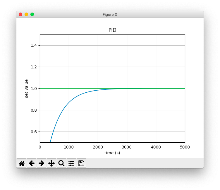 PID控制器概述及python实现PID控制算法_pid参数整定 python-CSDN博客