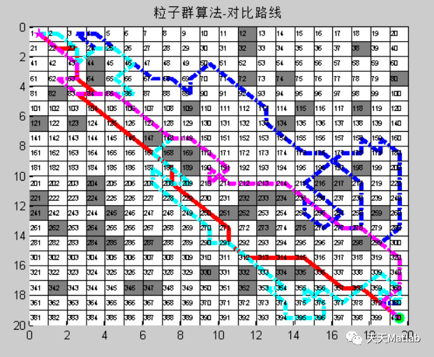 【路径规划】基于matlab粒子群算法栅格地图最短路径规划【含matlab源码 018期】基于matlab的路径规划算法 Csdn博客