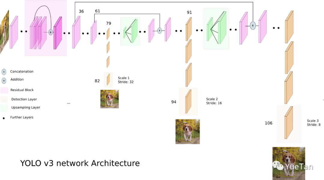 目标检测：Yolov5集百家之长_soft-nms yolov5-CSDN博客
