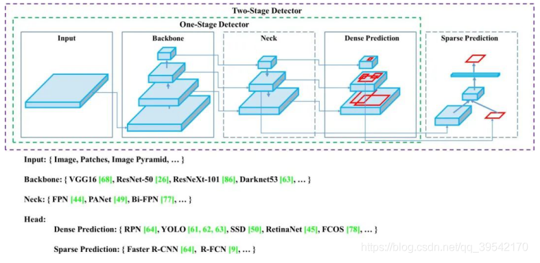 （转载）yolov5理论学习笔记_yolov5 优化器选择-CSDN博客