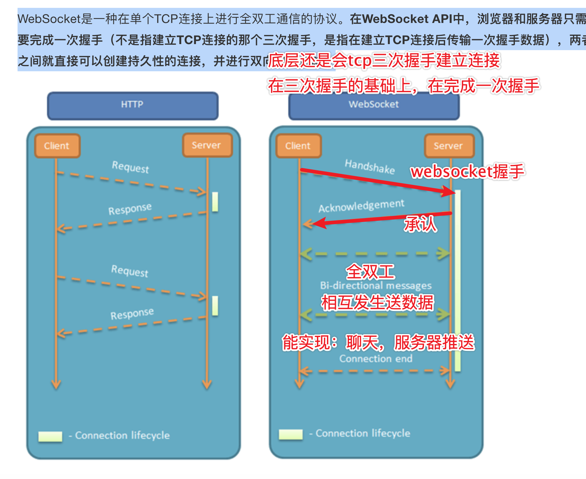 Websocket能干些啥？websocket 地址 Csdn博客 