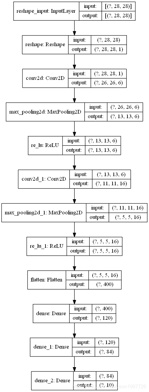 Tfkerasutilsplotmodel绘制模型结构图只显示一个sequentialkeras 导出模型图只有一个名字 Csdn博客