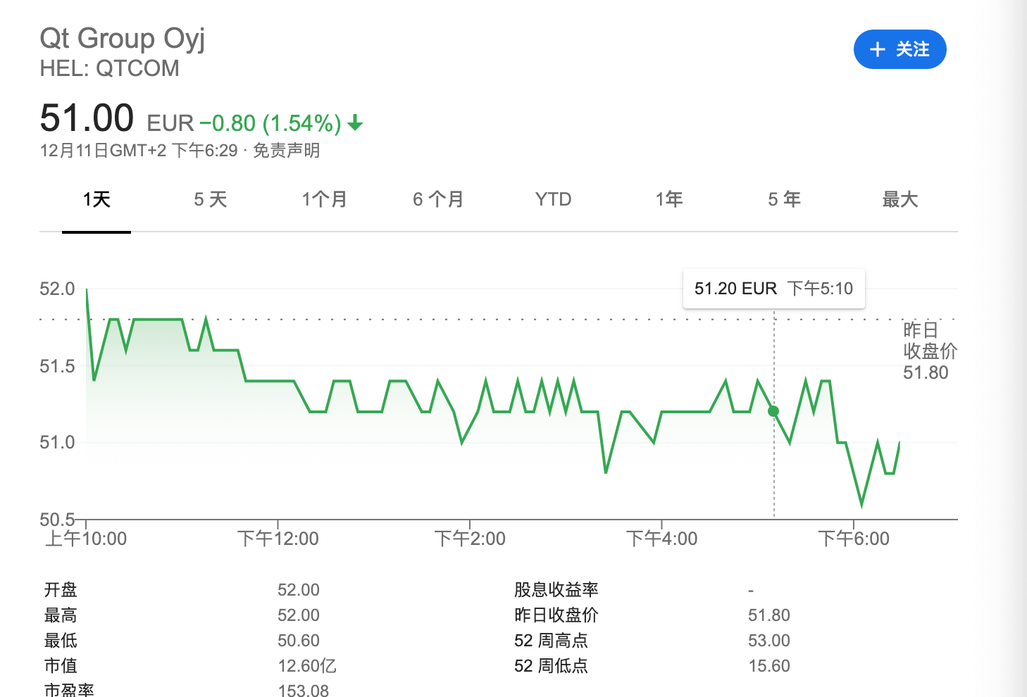 公司使用Qt到底要不要付费？_qt企业版多少钱-CSDN博客