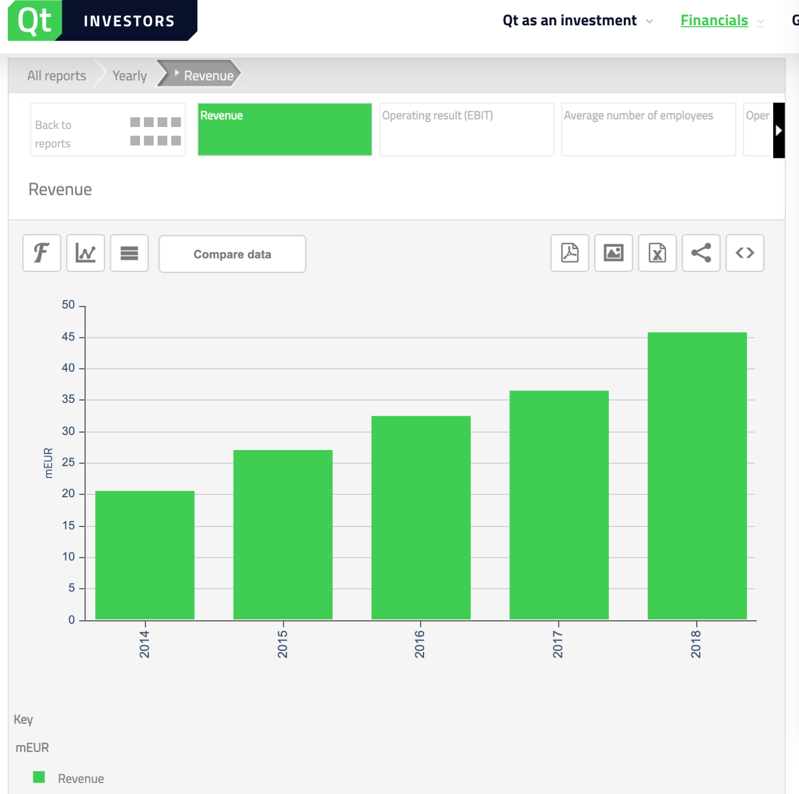 公司使用Qt到底要不要付费？_qt企业版多少钱-CSDN博客