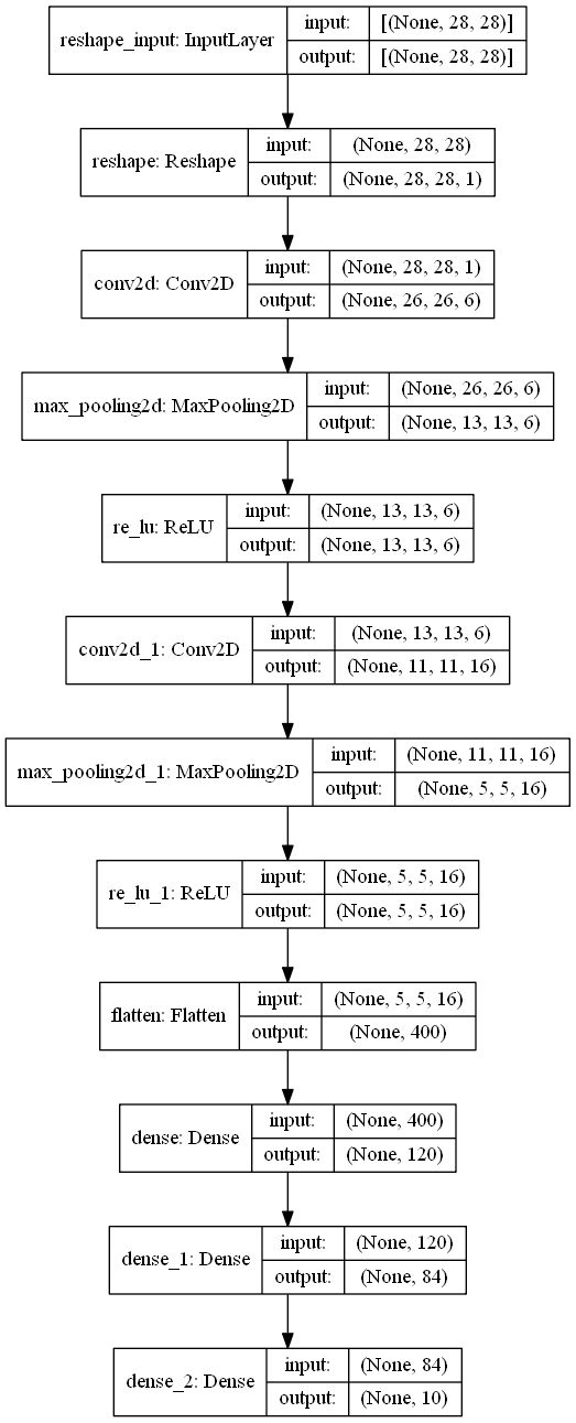 Tfkerasutilsplotmodel绘制模型结构图里网络层的第一个维度显示‘‘ Csdn博客 