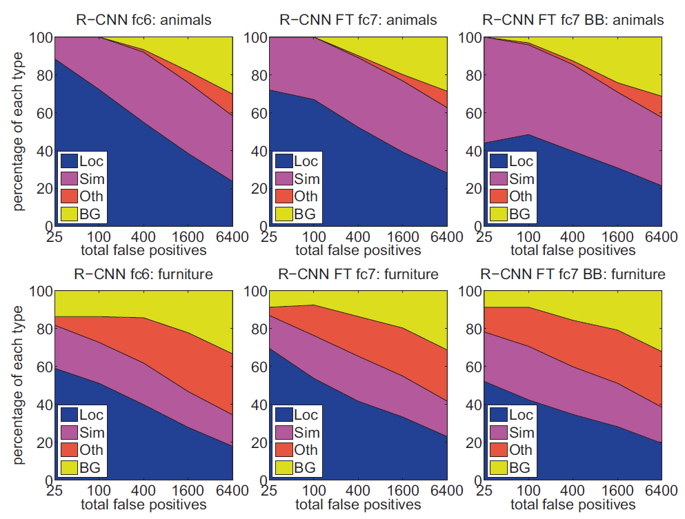R-CNN原文章概述_rcnn论文原文-CSDN博客