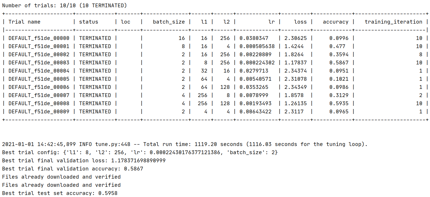 PyTorch + Ray Tune 调参_pytorch ray tune-CSDN博客