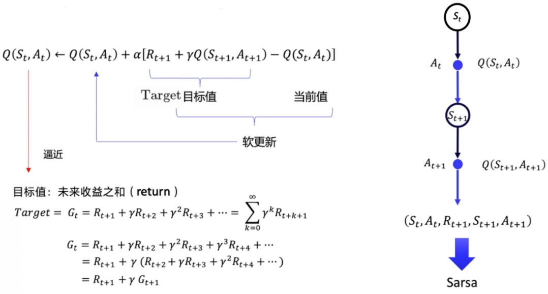强化学习——表格法 Tabular Methods_tabular是什么方法-CSDN博客