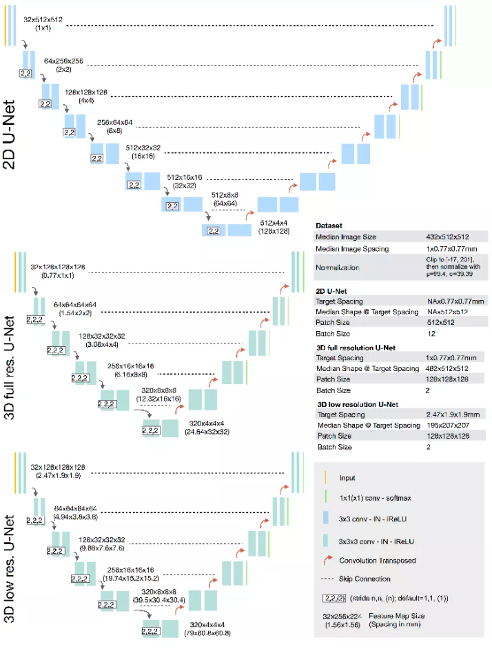保姆级教程：nnUnet在2维图像的训练和测试_nnunet模型-CSDN博客