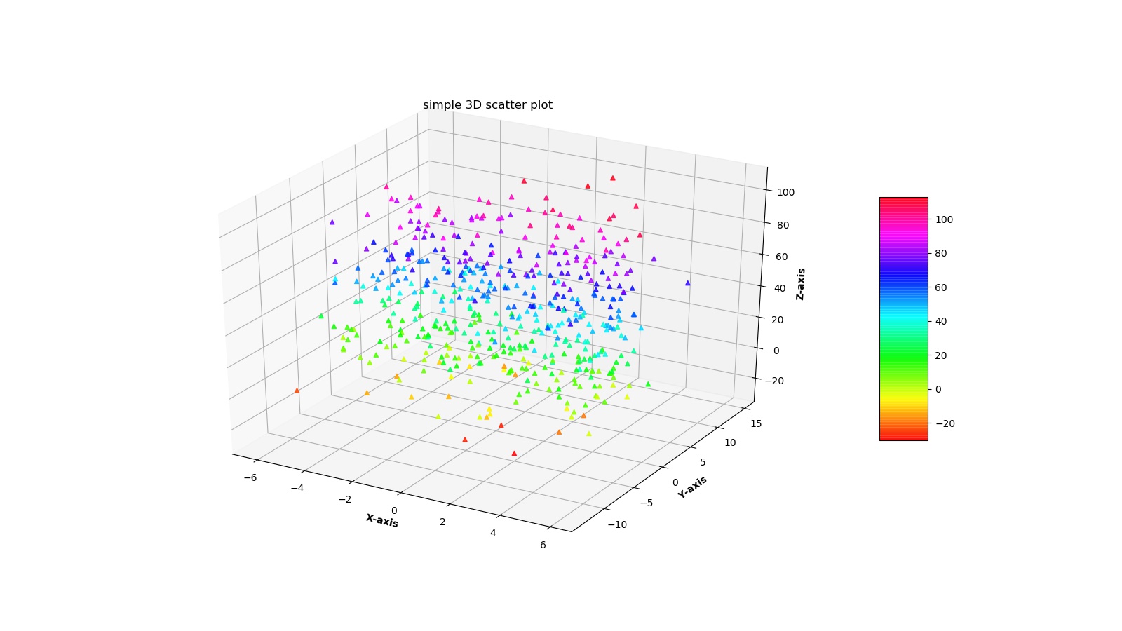 Python使用matplotlib绘制3D散点图_matplotlib scatter3d-CSDN博客