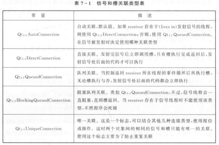 QT笔记- 信号和槽绑定类型ConnectionType说明_qt connect 绑定类-CSDN博客