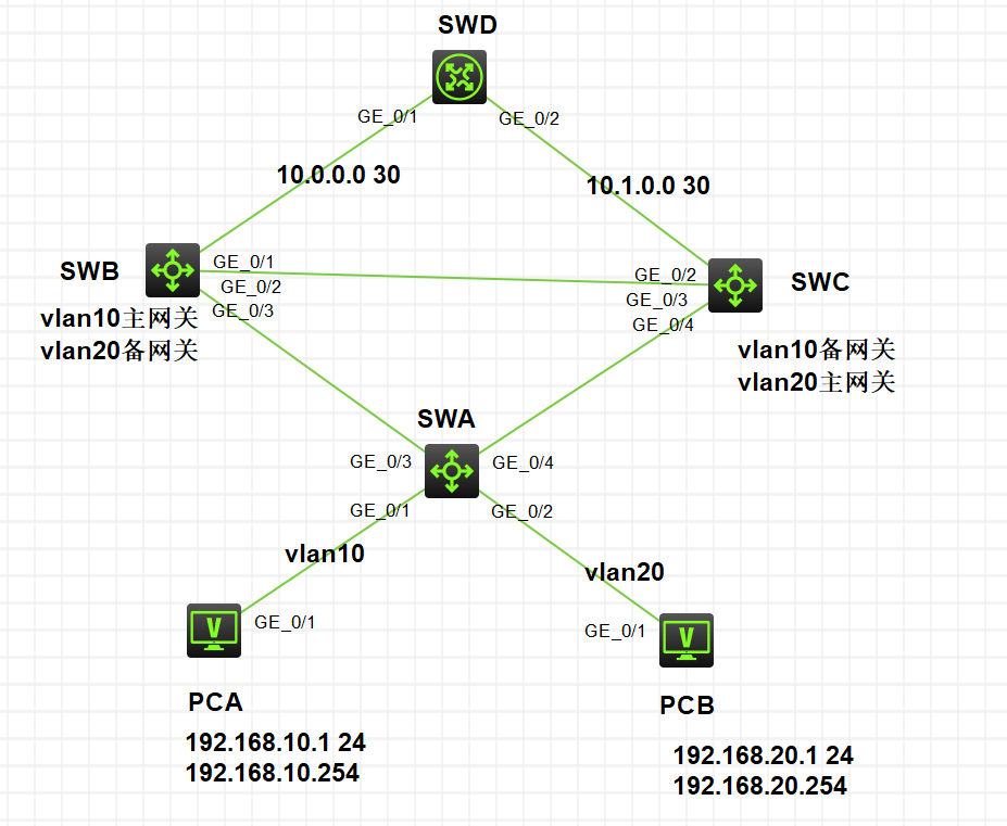 华三 h3c vrrp和监视端口配置_h3c vrrp track-CSDN博客