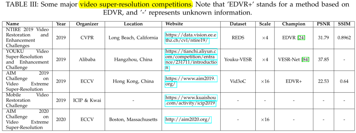 综述丨视频超分辨率研究方法_超分辨率方法论-CSDN博客