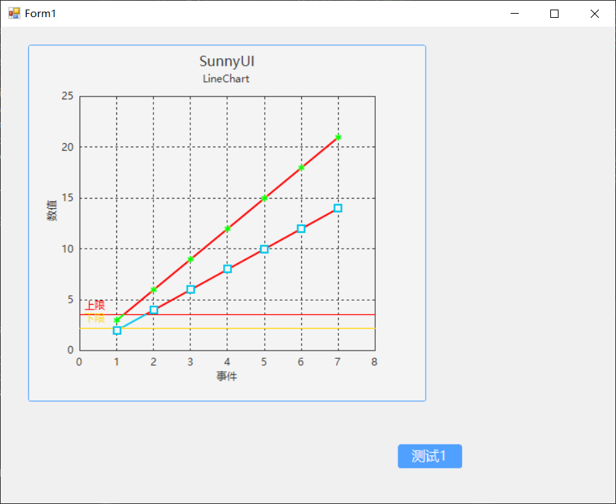 SunnyUI 学习1.3——图表_uidoughnutchart-CSDN博客