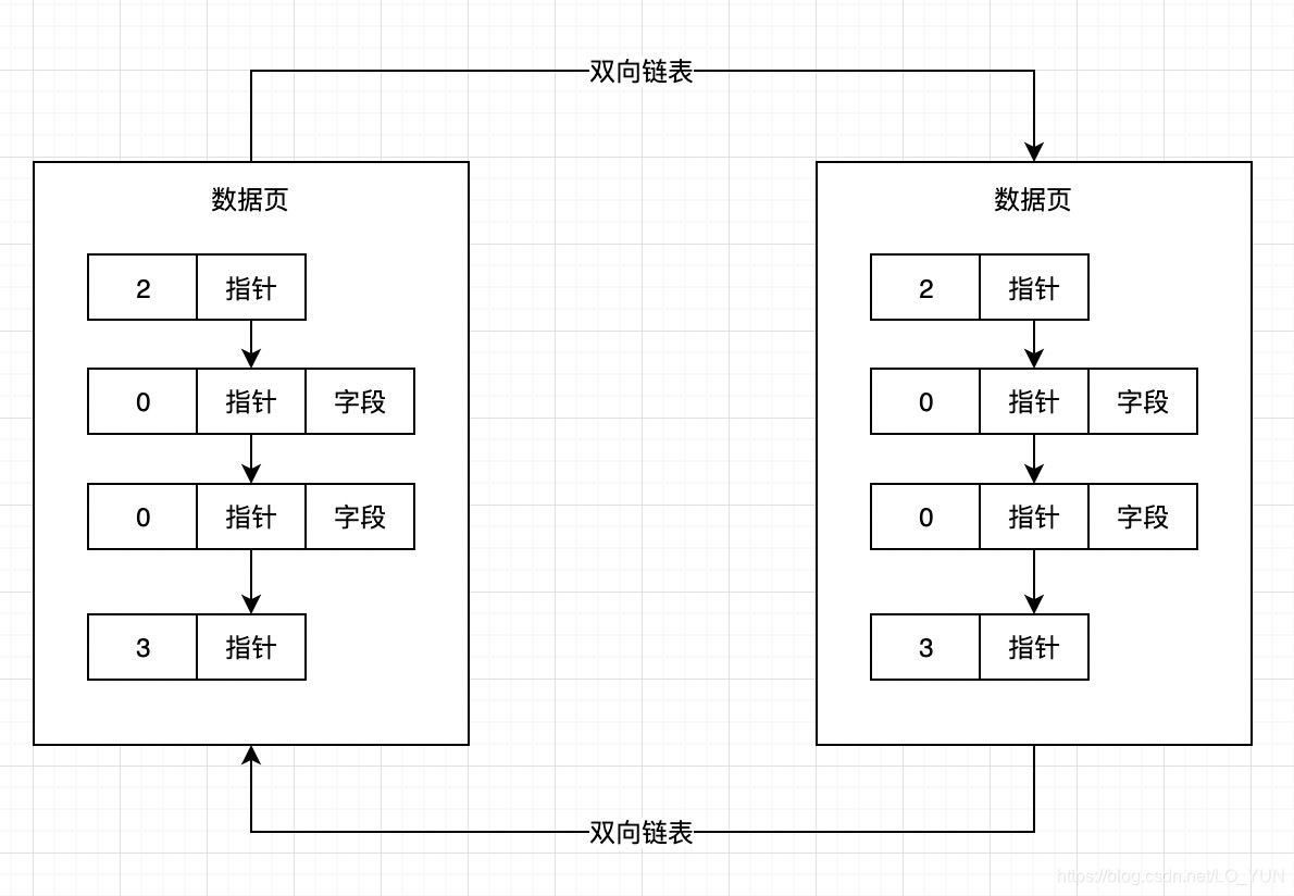 图解mysql页分裂mysql页分列 Csdn博客