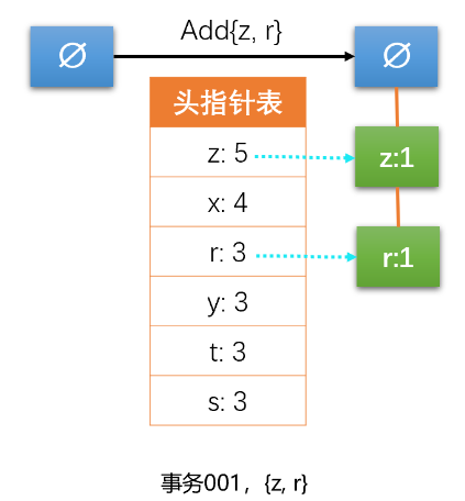 FP-Growth算法-CSDN博客
