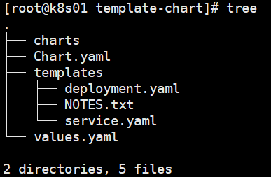 helm的安装、使用以及自定义Chart_helm自定义chart-CSDN博客