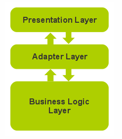 Qt QML应用框架_quickflux-CSDN博客
