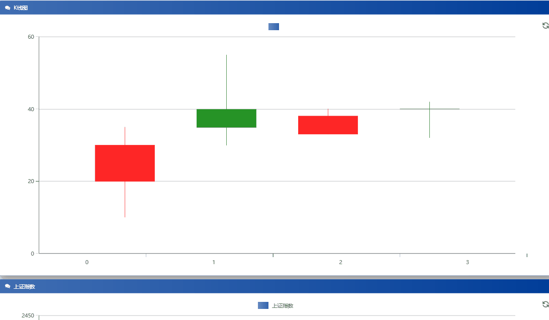 示例：应用WPF绘制轻量Chart图表之组合图效果预览_arction.wpf.chart-CSDN博客