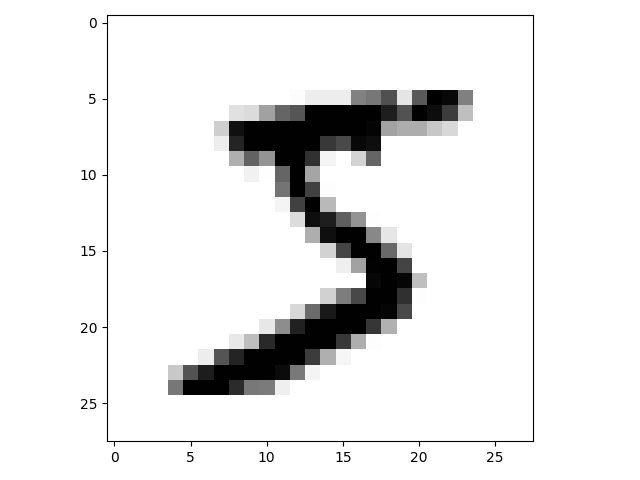 机器学习——训练MNIST数据集_mnist训练集-CSDN博客