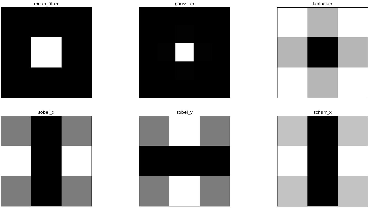 OpenCV基于Python傅里叶变换及高通/低通滤波_opencv dft idft 低通滤波_@DWC_DIP的博客-CSDN博客