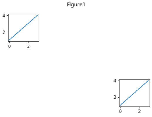 matplotlib之subplot()详解_matplotlib subplot-CSDN博客