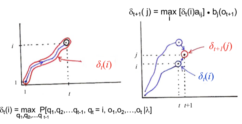 Hmm算法_hmm算法次优解-CSDN博客